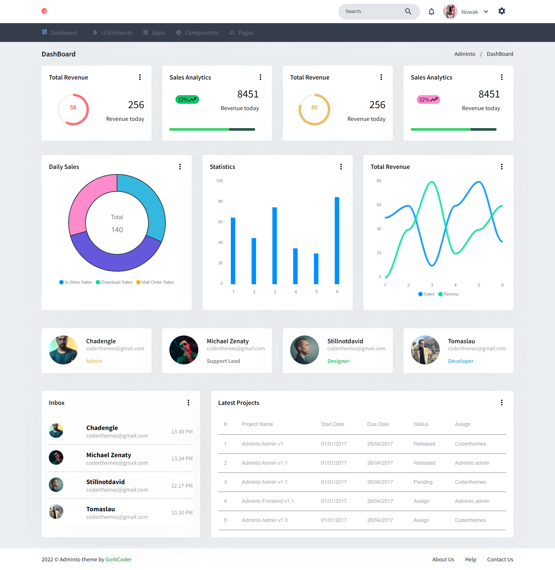 GitHub - bbroger1/Aminto-Dashboard-react