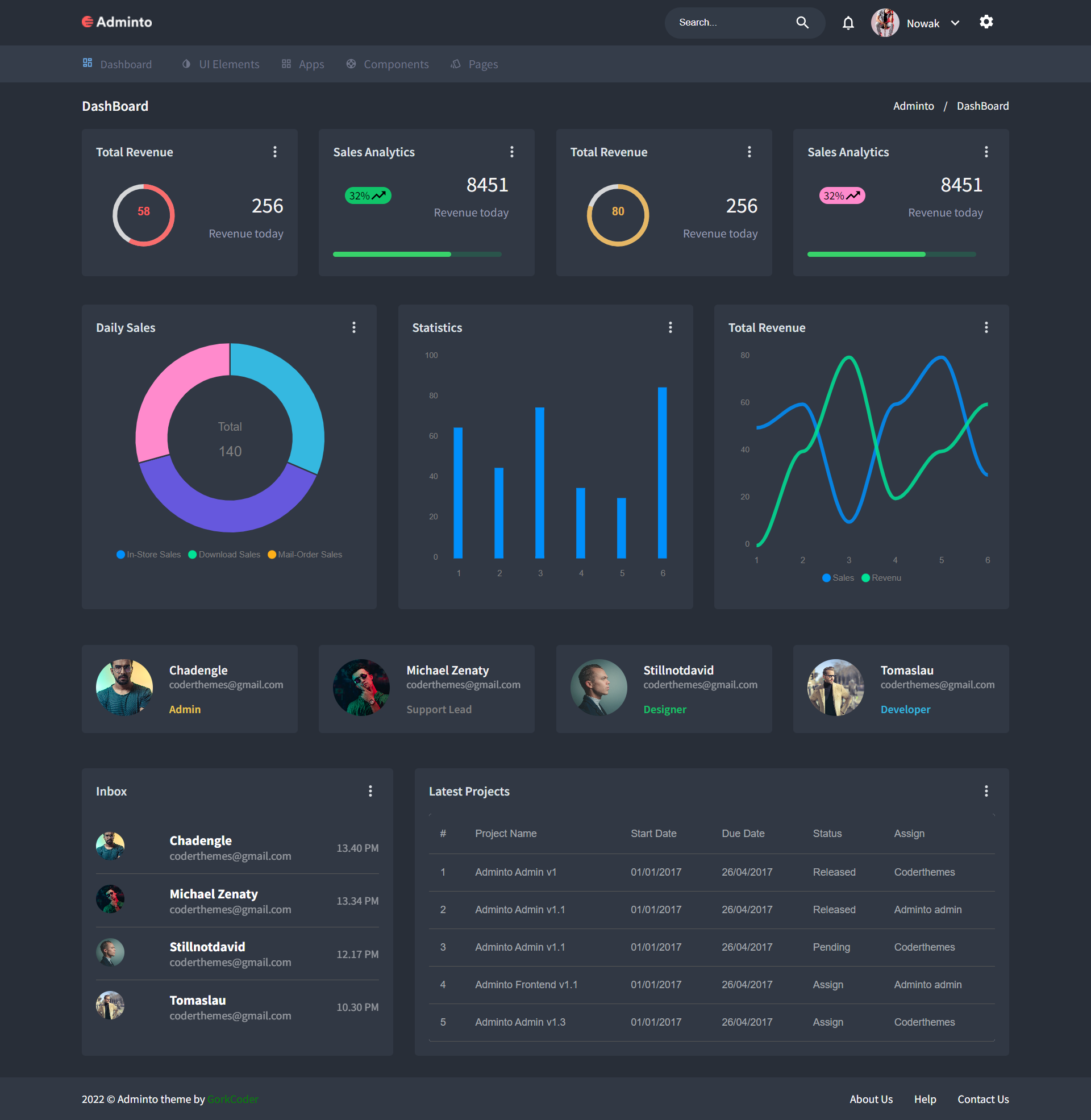 GitHub - bbroger1/Aminto-Dashboard-react