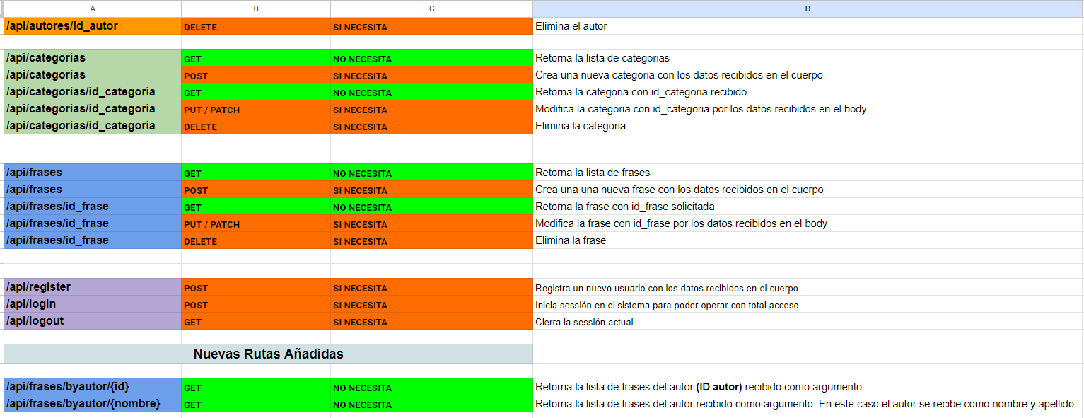 GitHub - Esmeldy/Frases_Celebres: API RestFul que contiene frases motivacionales. Tiene ...
