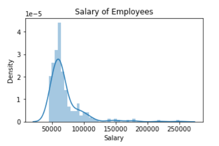 GitHub - shaheeneqbal/Data-Visualization-using-Python: In this project ...