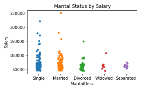 GitHub - shaheeneqbal/Data-Visualization-using-Python: In this project ...