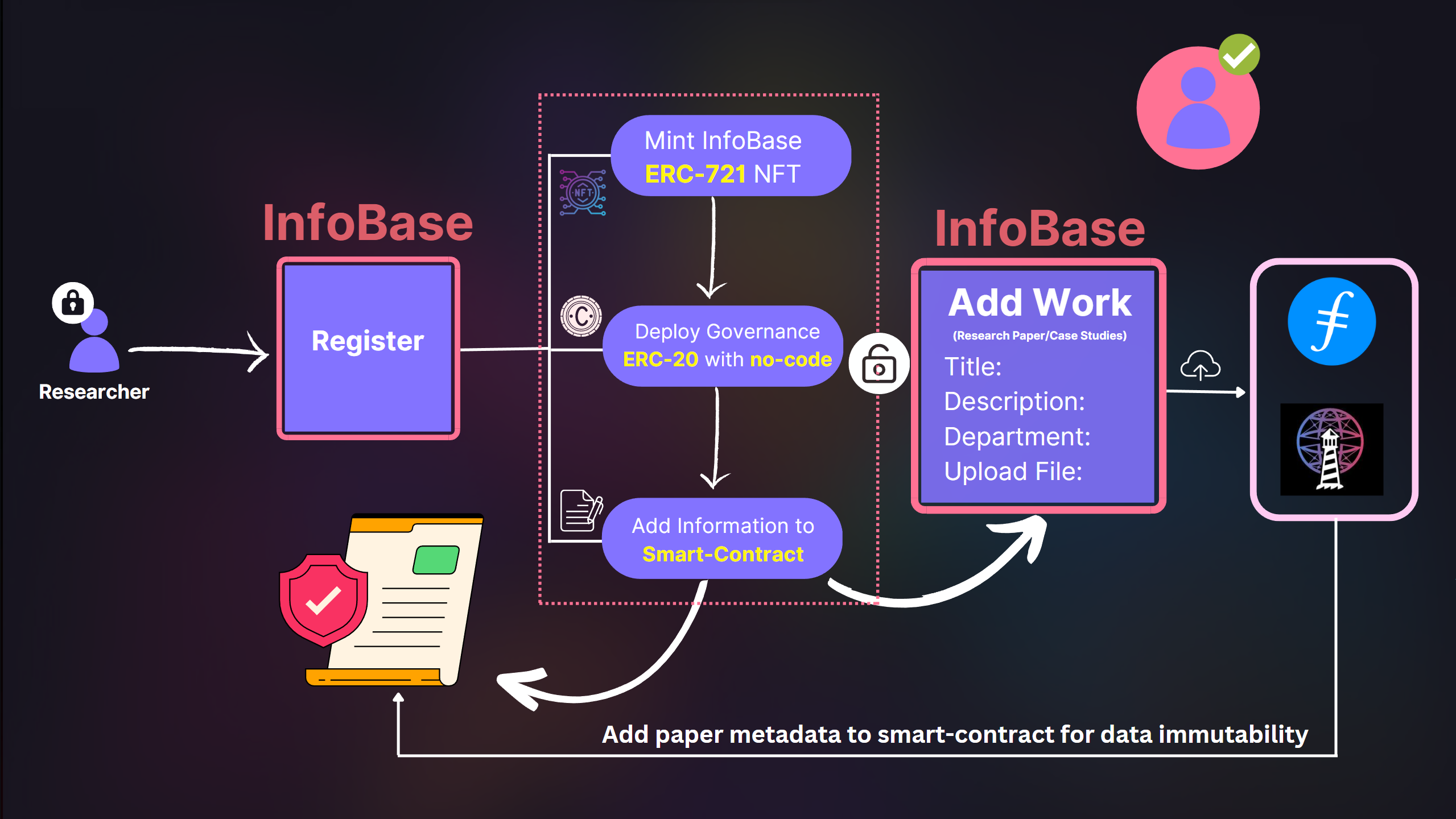 GitHub - LucidJoy/InfoBase