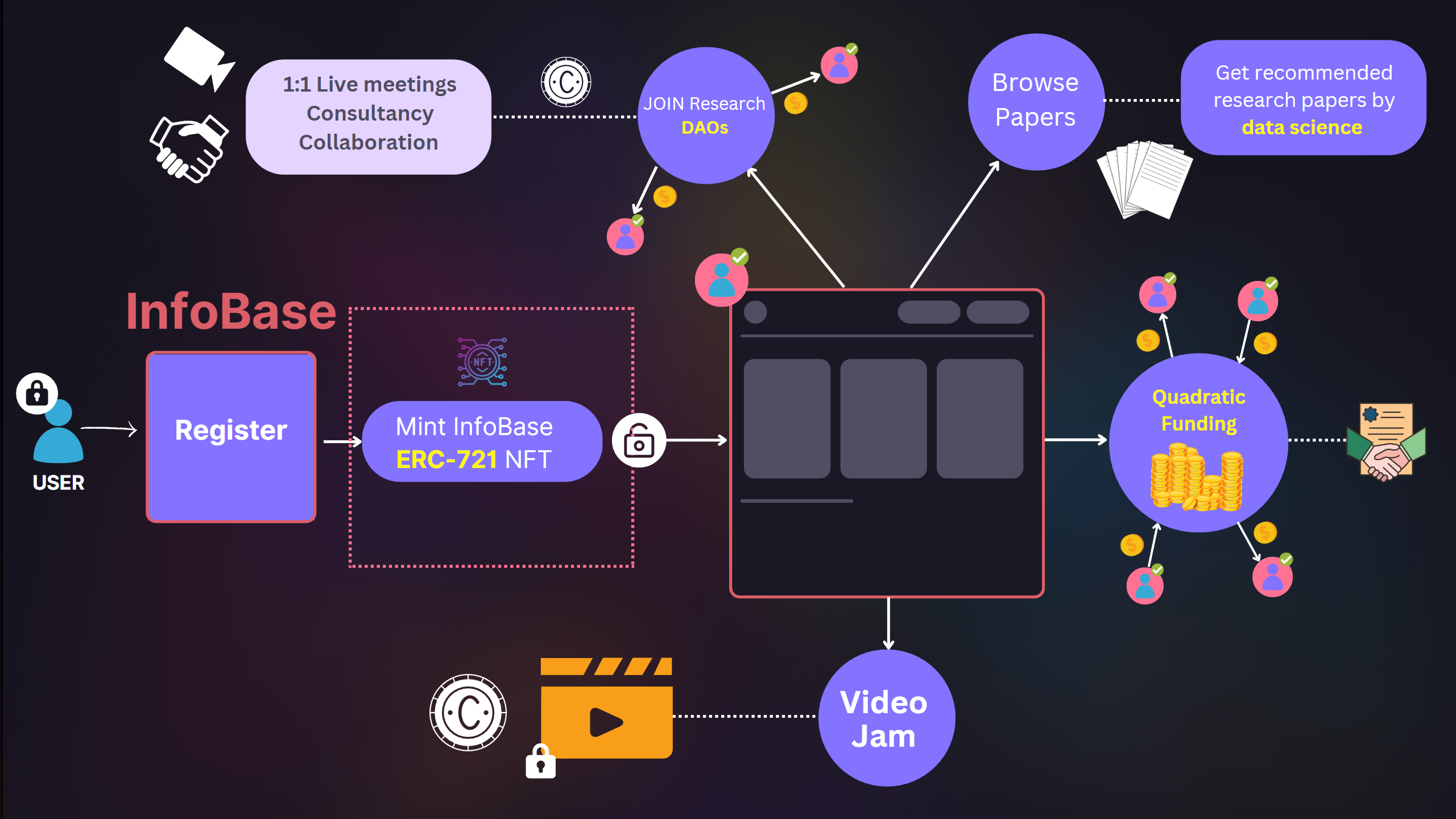 GitHub - LucidJoy/InfoBase
