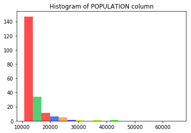 Histogram plot to support specifying colors for each patch as part of ...