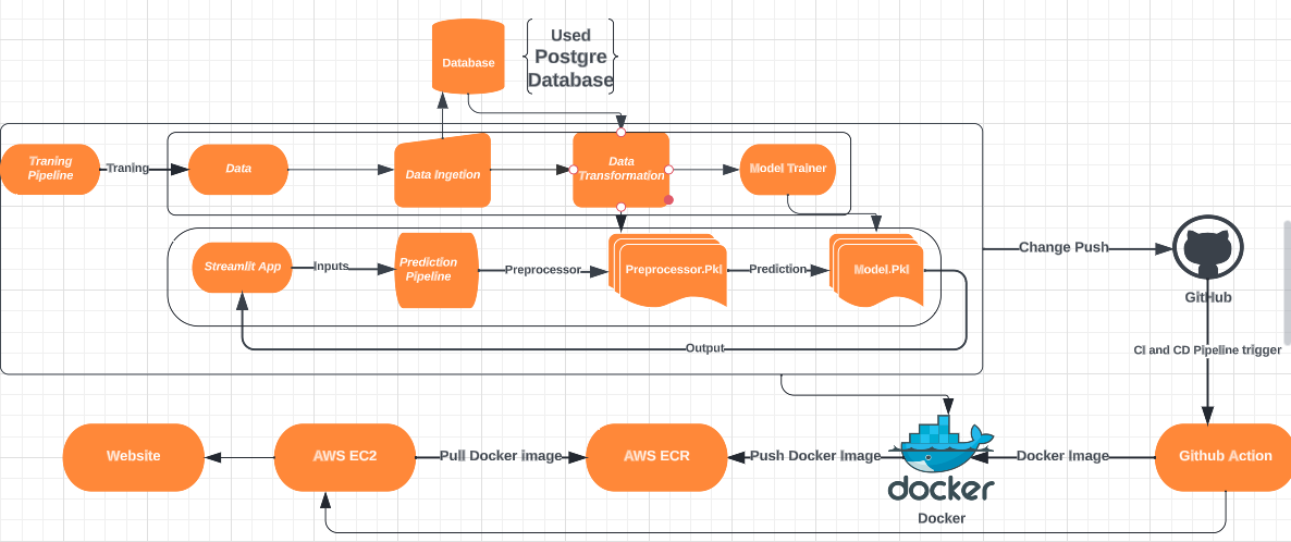 GitHub - shashank297/Customer-Personality-Analysis: Customer ...