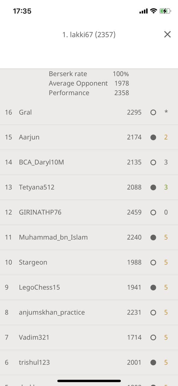 Tournament profiles padding · Issue #1979 · lichess-org/lichobile · GitHub