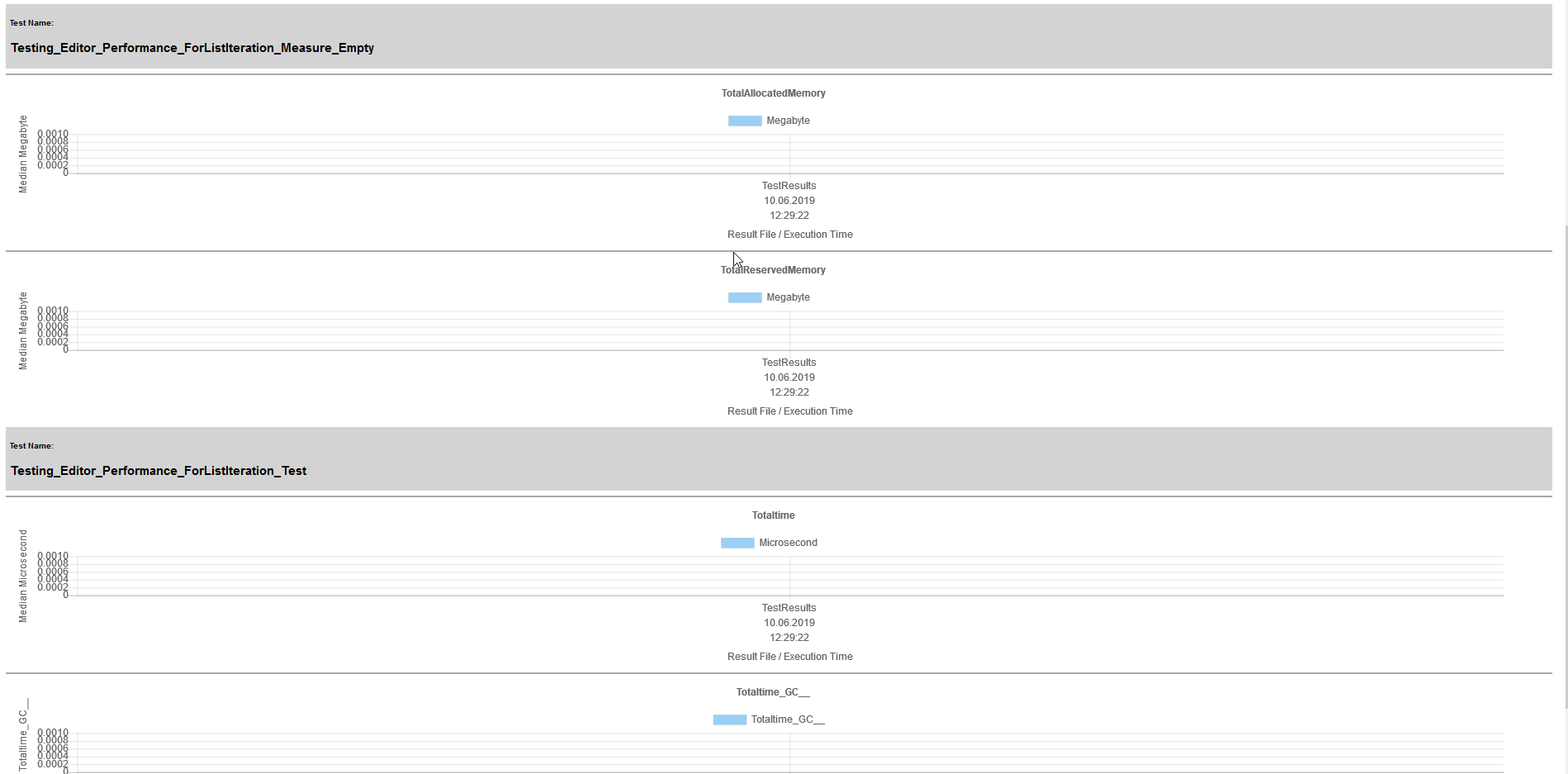 Benchmark generated html is empty · Issue #1 · Unity-Technologies/PerformanceBenchmarkReporter ...