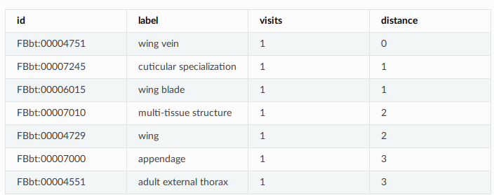 Statistics option is not working as expected · Issue #354 · INCATools/ontology-access-kit · GitHub