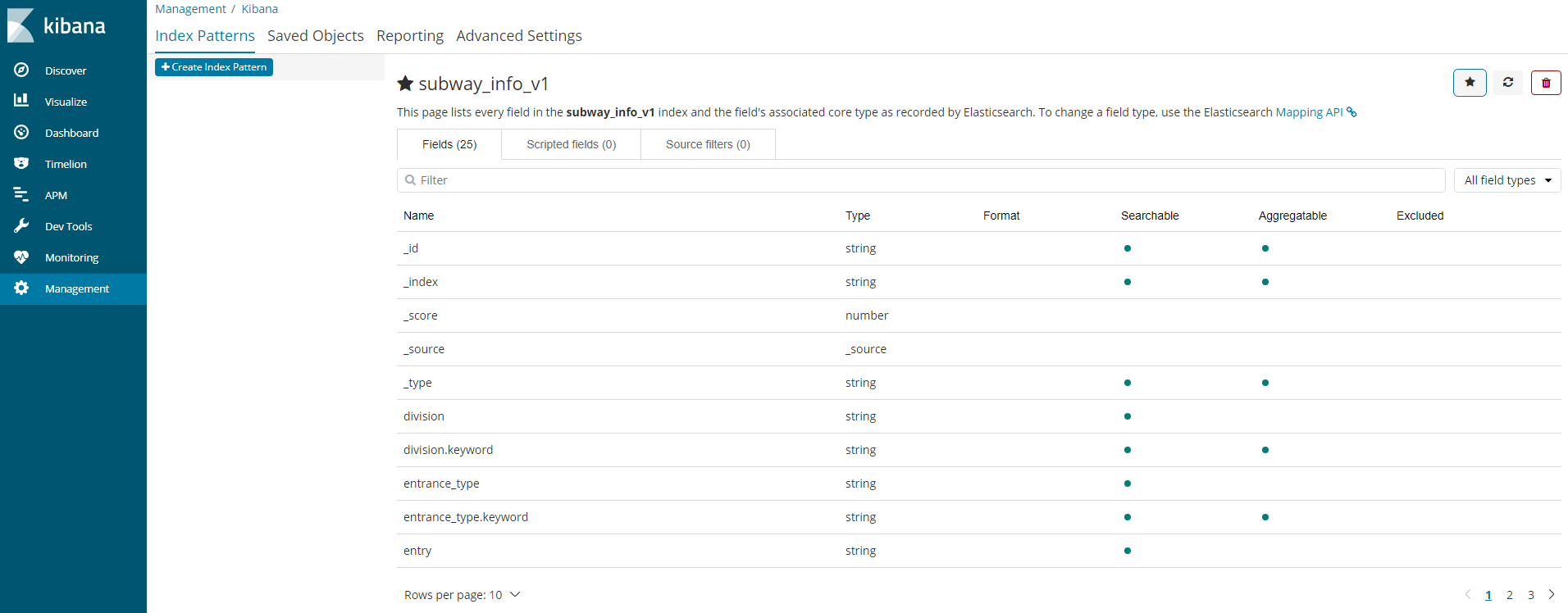I Cant Create Index Pattern With Kibana · Issue 21733 · Elastic