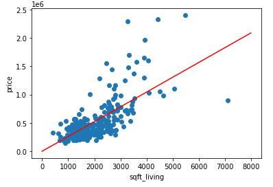 GitHub - cypneu/House-Sales-Prediction: Linear regression model, which ...