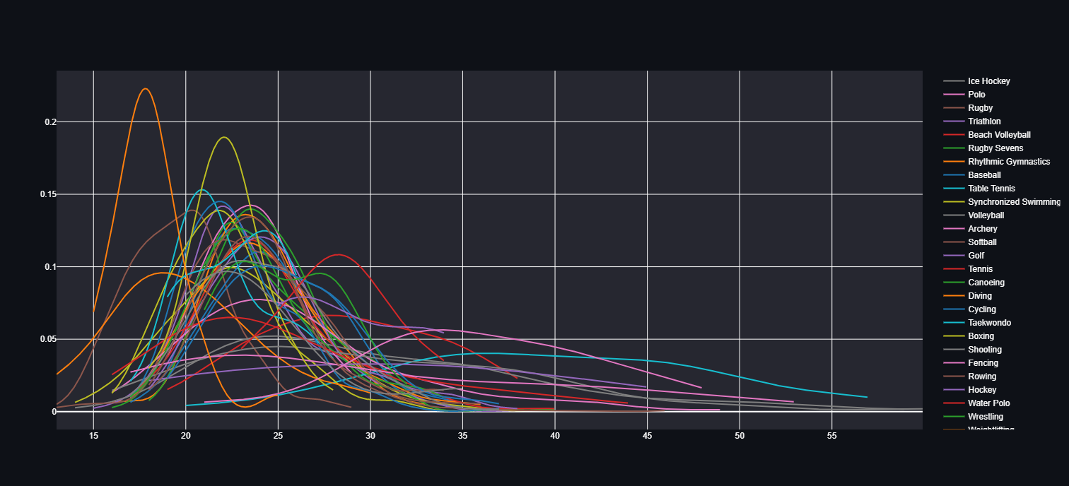 GitHub - aimldlds/Olympic-Data-Analysis