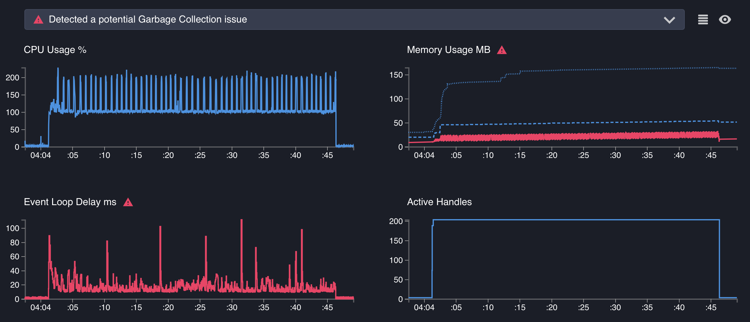 Possible garbage collection issue on Node 10 · Issue #3806 · expressjs/express · GitHub