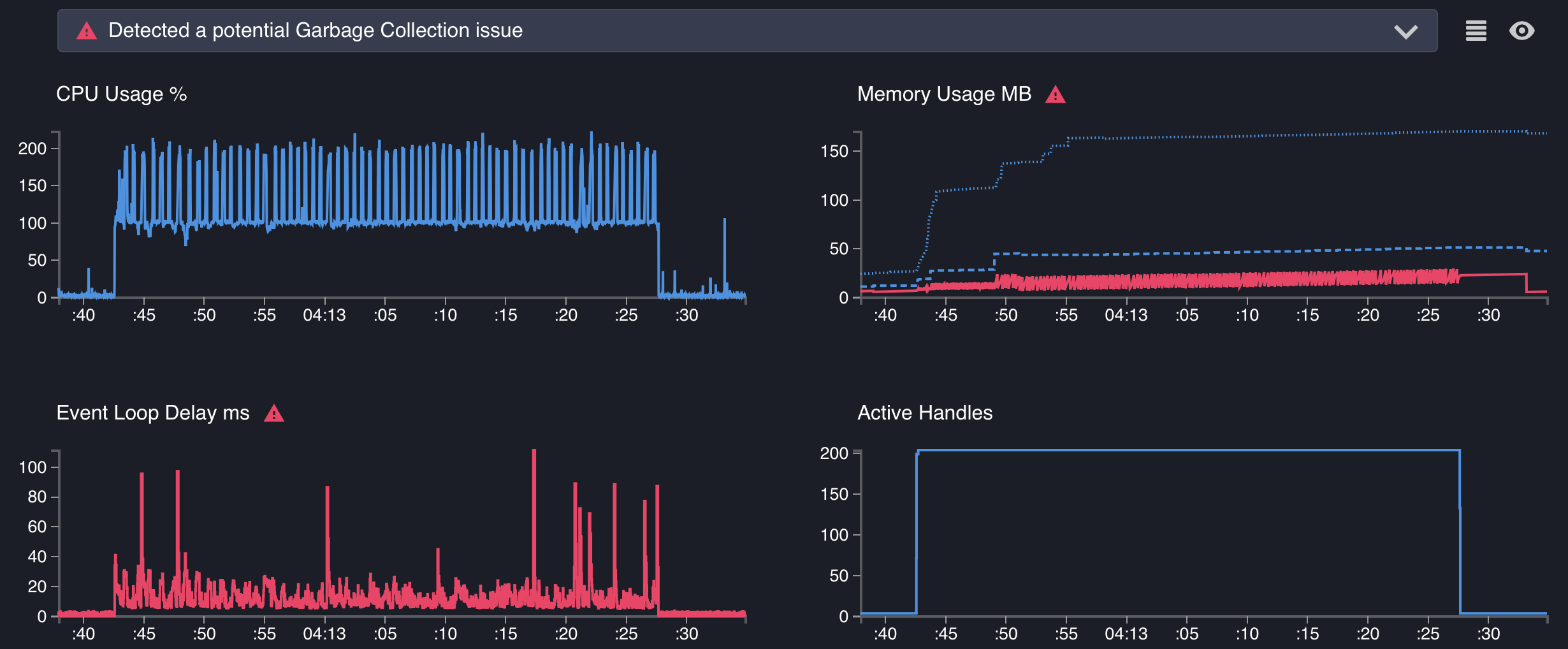 Possible Garbage Collection Issue On Node 10 · Issue 3806 · Expressjs