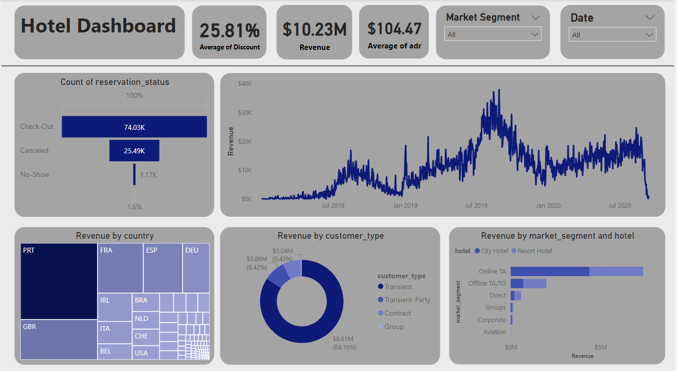 GitHub - Adityadarji18/PowerBI_Dashboard