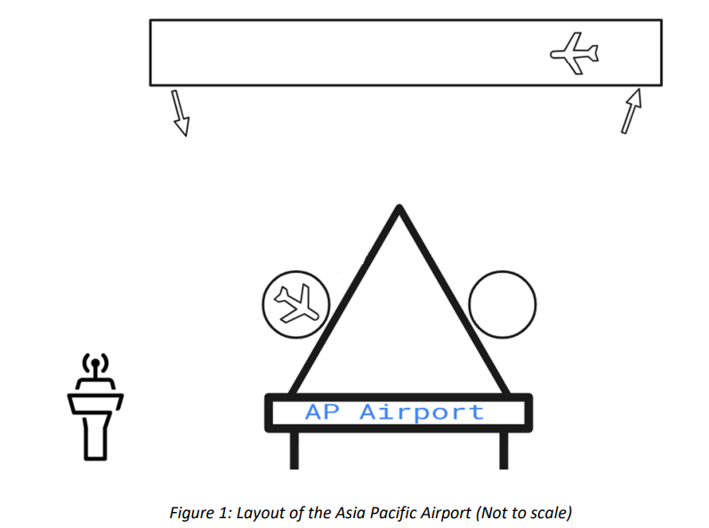 GitHub - abhinavsingh07/AirTrafficControllerSimulator: The Application ...