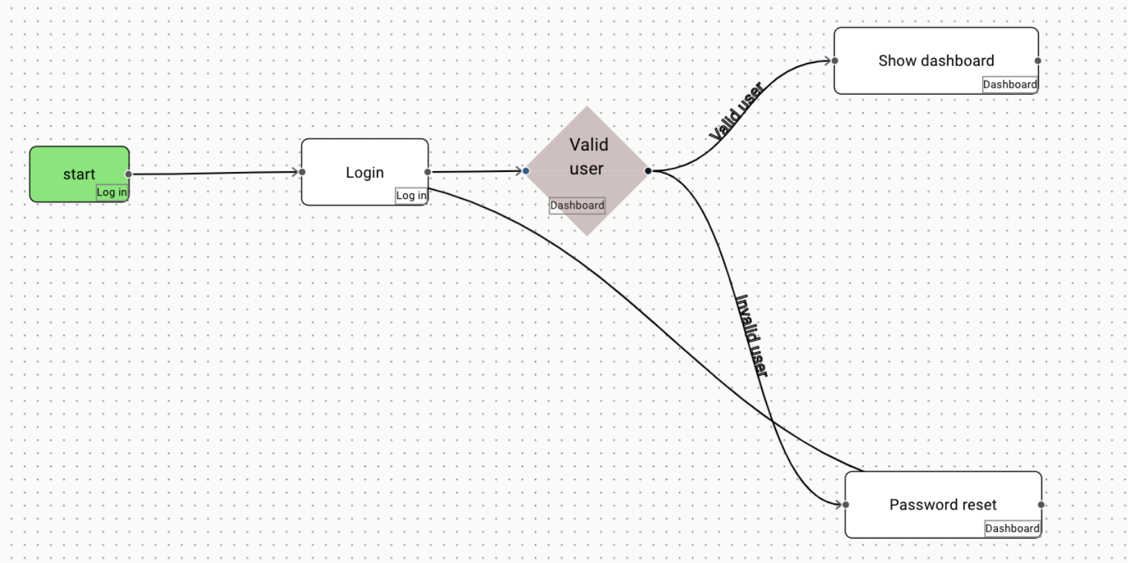 is the any way to fix this · Issue #1516 · xyflow/xyflow · GitHub