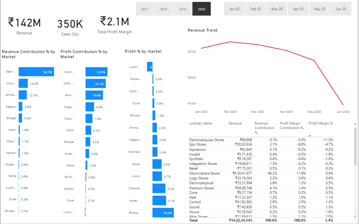 GitHub - ansho1/powerbi_sample