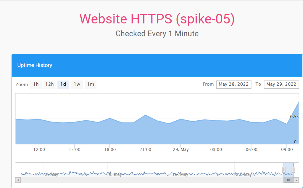Report of Heavy load - May 29, 2022 · Issue #630 · openstreetmap/operations · GitHub