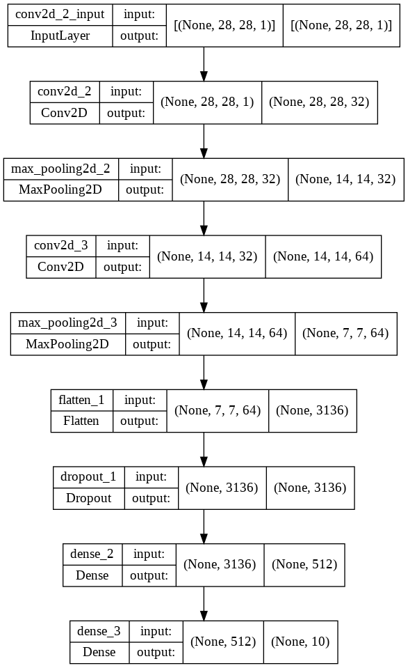 GitHub - Longdeptrai1107/mnist-recognition