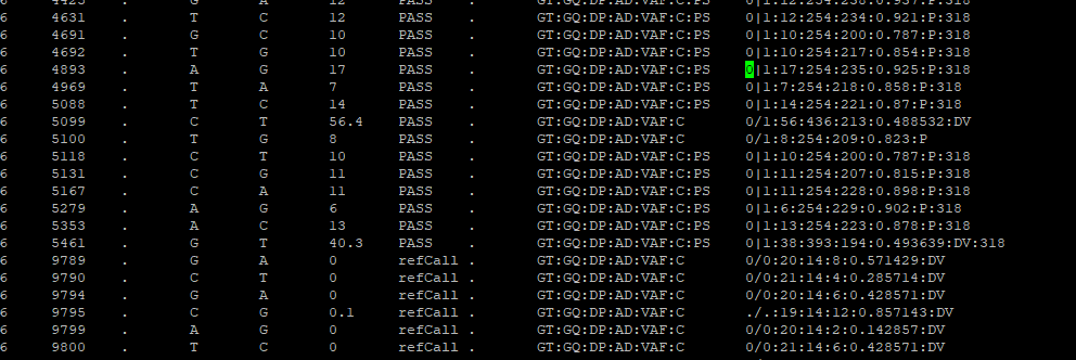 Many unphased variants in amplicon data · Issue #125 · kishwarshafin/pepper · GitHub