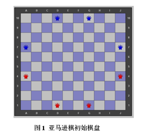 GitHub - LucaslfWang/Game-of-the-Amazons: A repository for Amazon Chess entries in computer ...