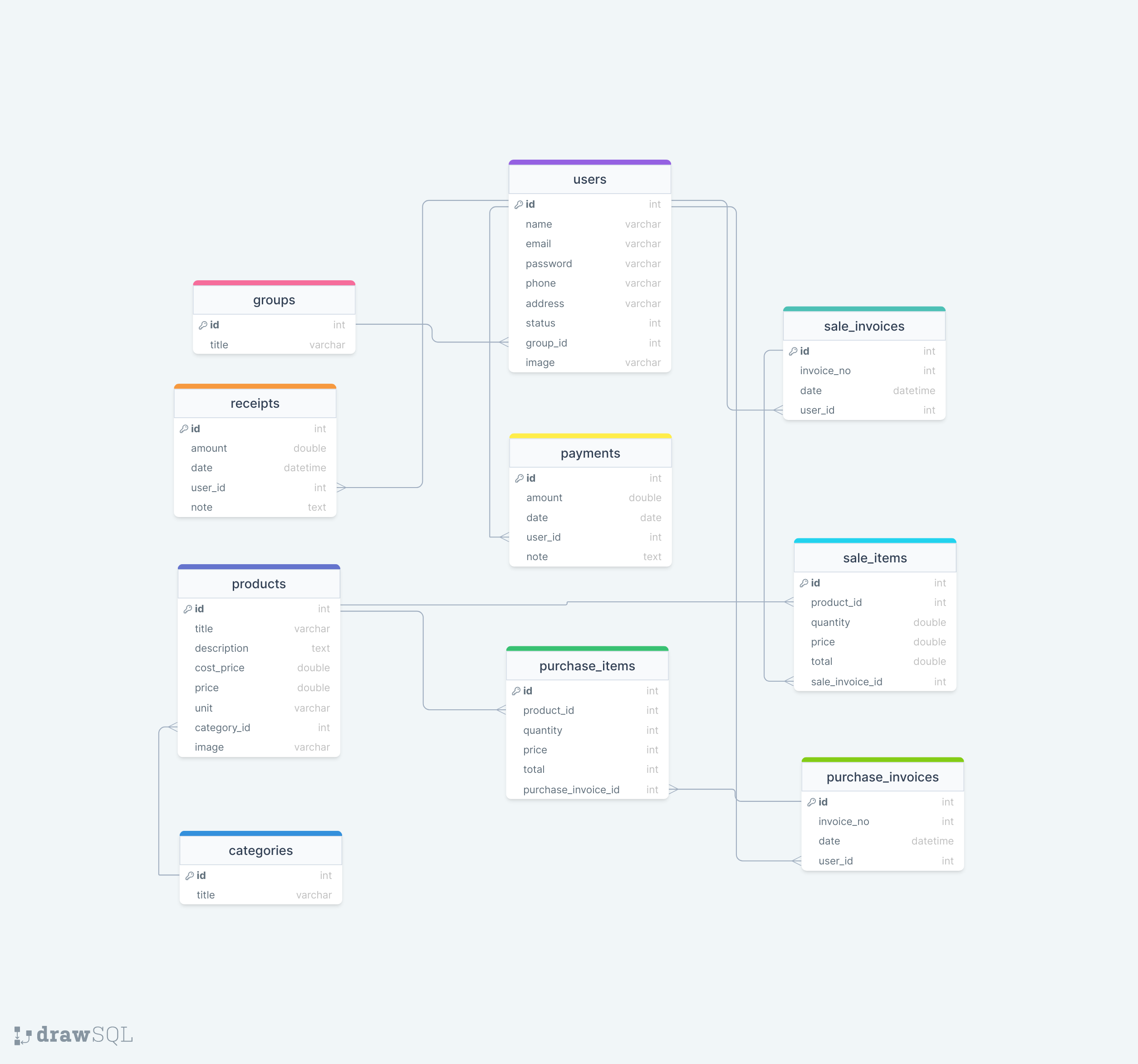 GitHub - AhmedDip/Inventory_Management_System: This is an Inventory ...