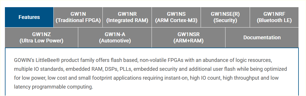 GW1NR-9 vs GW1N-9 bit-stream · Issue #206 · YosysHQ/apicula · GitHub