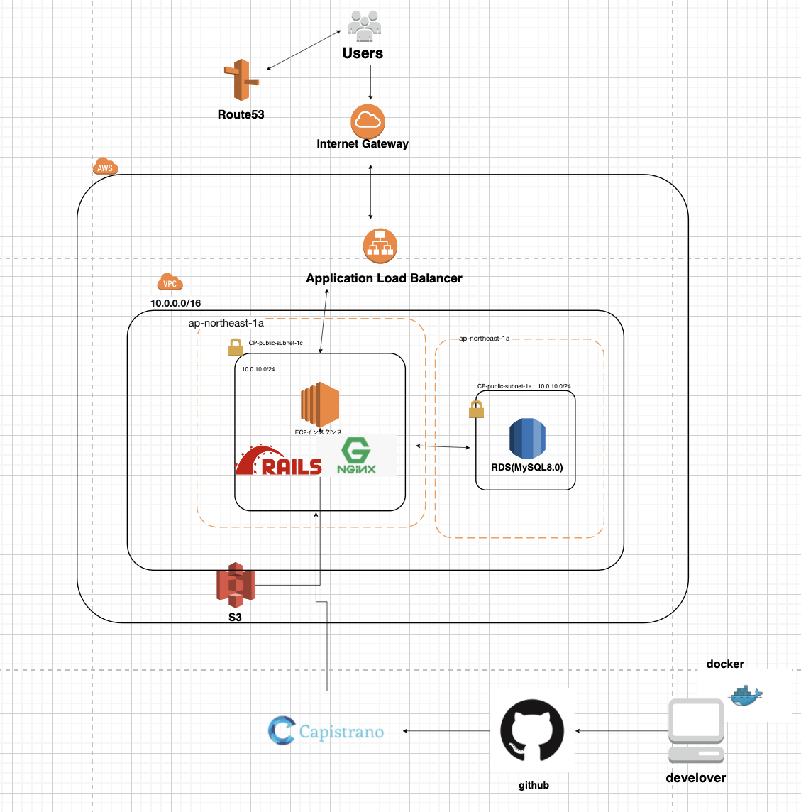 GitHub - Harasou21/coffee_passport