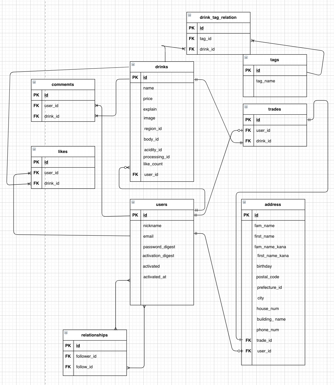 GitHub - Harasou21/coffee_passport