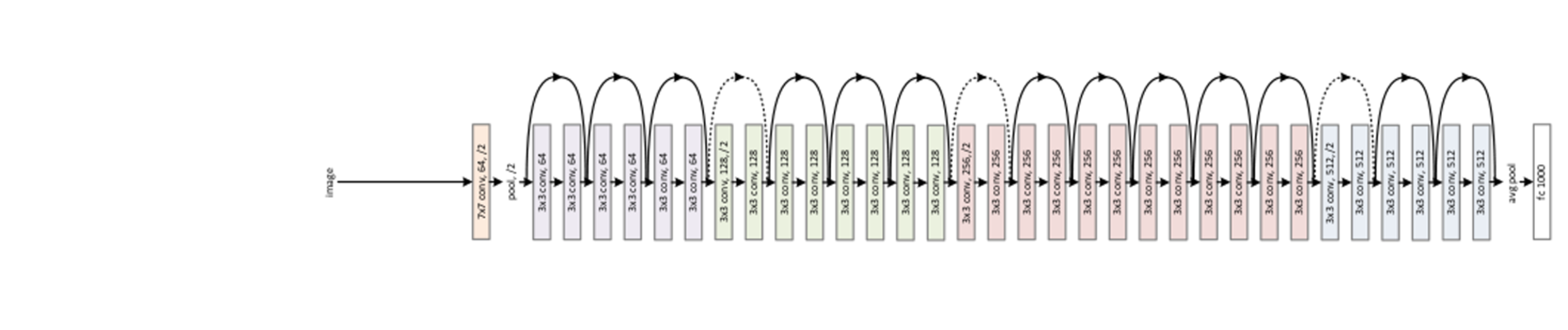 GitHub - pantelis-giankulidis/image_captioning