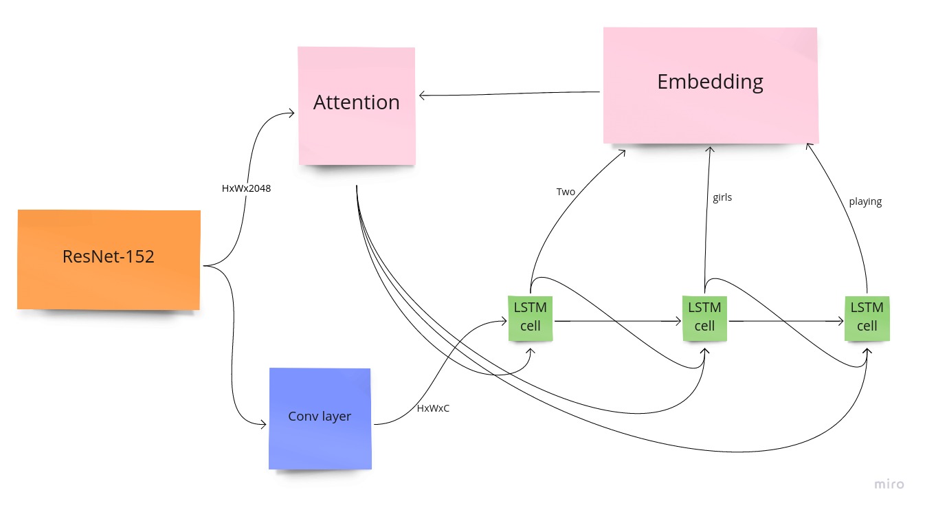 GitHub - pantelis-giankulidis/image_captioning