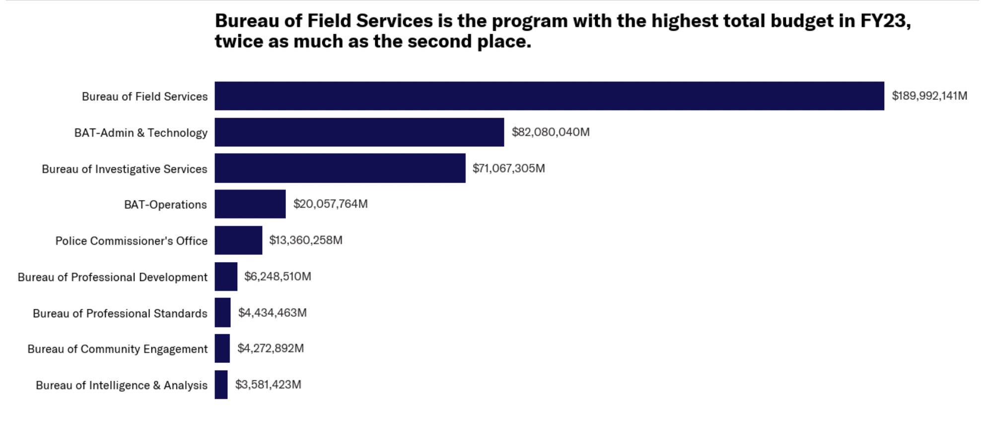 GitHub - BU-Spark/ds-aclu-police-budget-analysis: CS 506 Police Budget ...