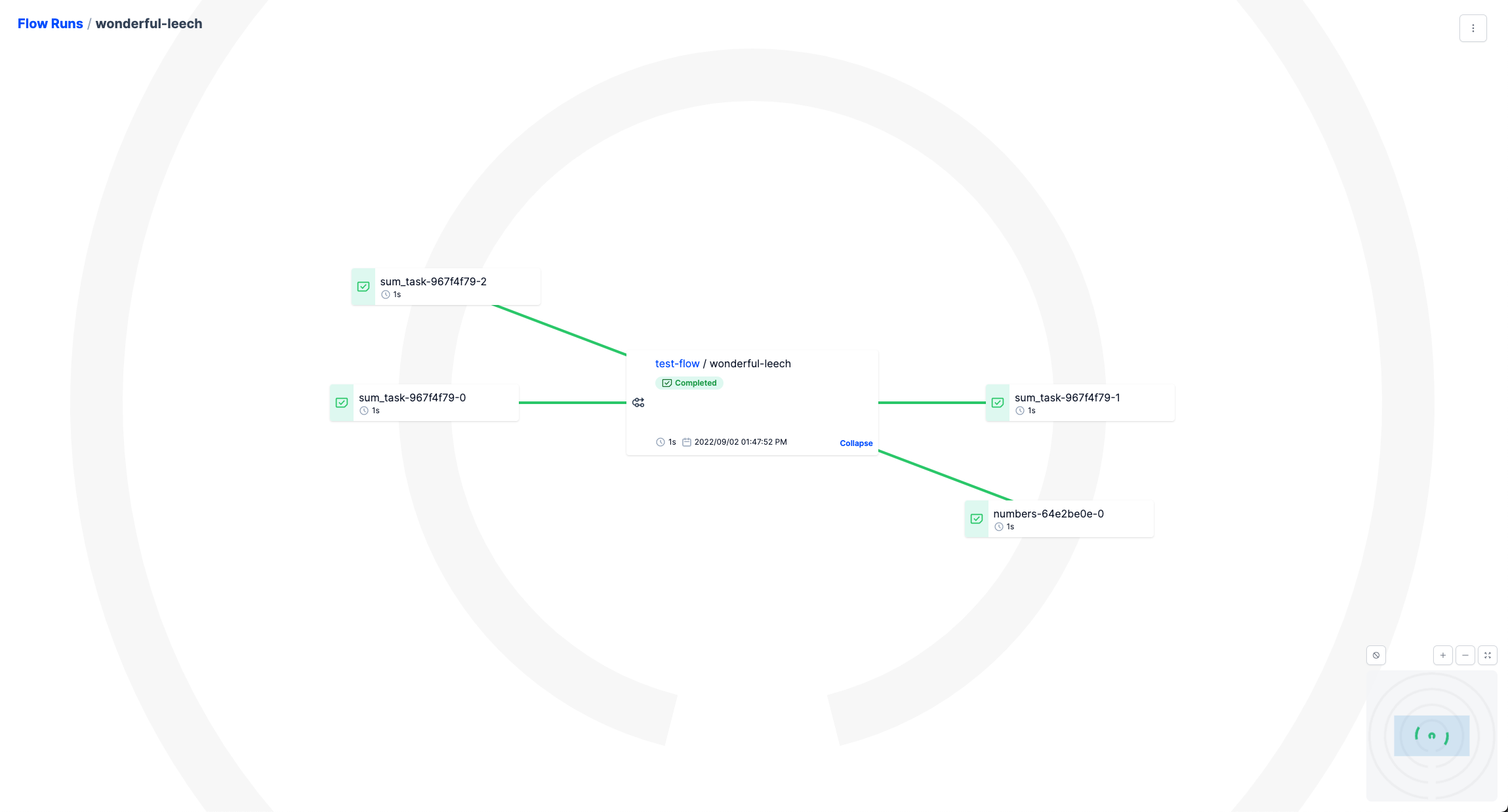 When a task is mapped over a list of iterables the task hierarchy is not correctly displayed ...