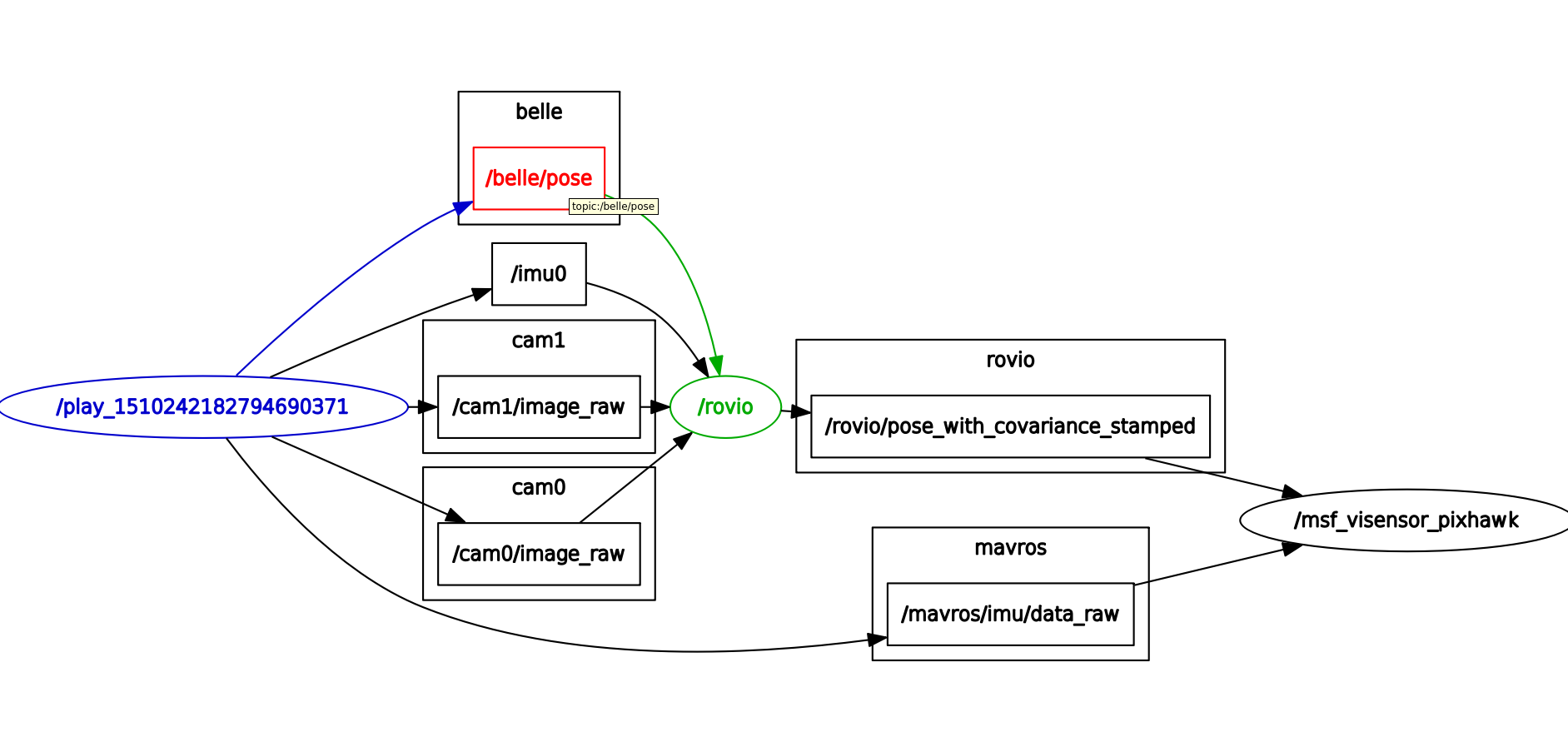 Segfault on Ubuntu 16.04 when subscribing to 'groundtruth-pose' · Issue #135 · ethz-asl/rovio ...