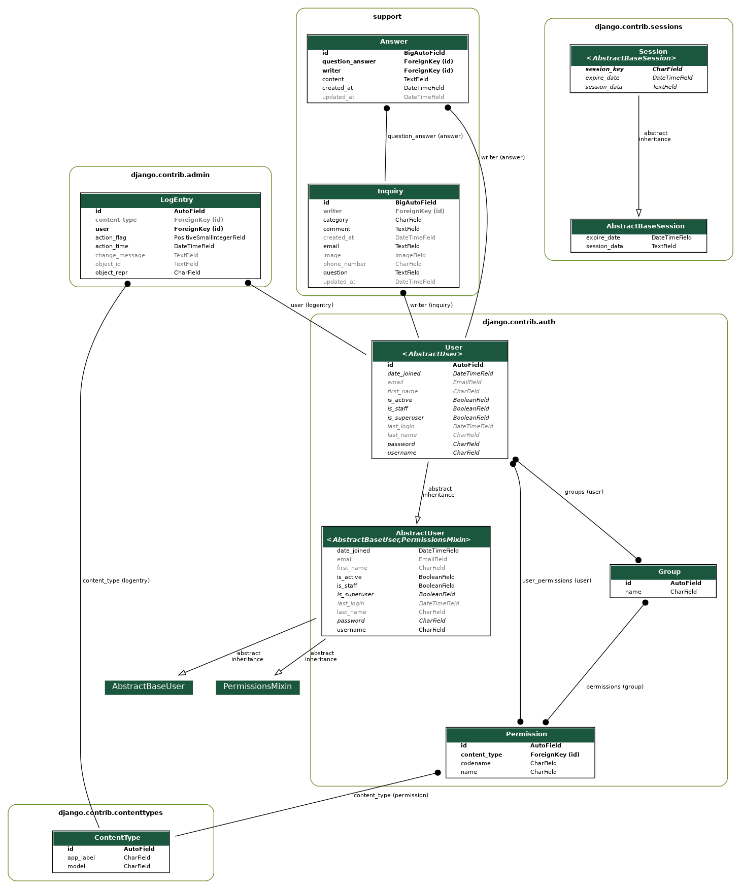 GitHub - Django-Mission/django_mission_02-woodstock1993: django_mission_02-woodstock1993 created ...