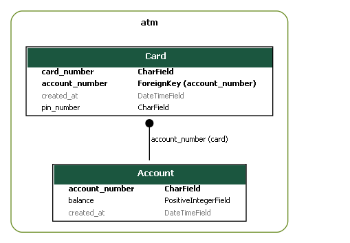 GitHub - woodstock1993/ATM-controller