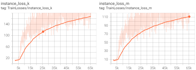 instance_loss_k & instance_loss_m · Issue #17 · uncbiag/SimpleClick · GitHub
