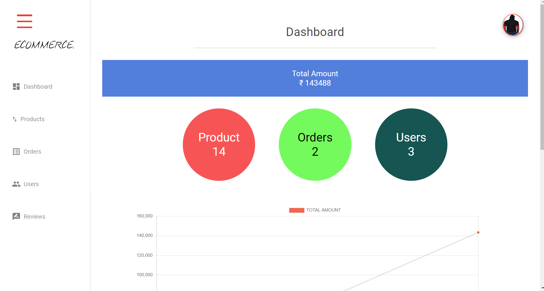 GitHub - harshb910/Ecommerce-Website: An e-commerce site created with the MERN stack that makes ...