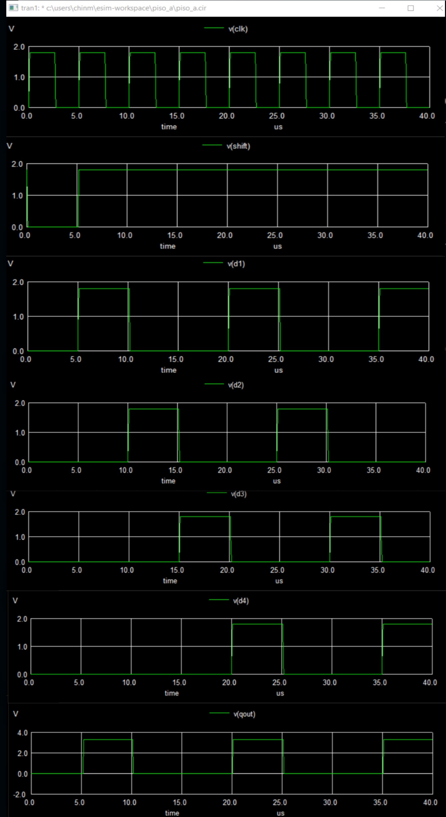 GitHub - chinmayanaik123/Parallel-In-Serial-Out-Shift-Register: Design ...