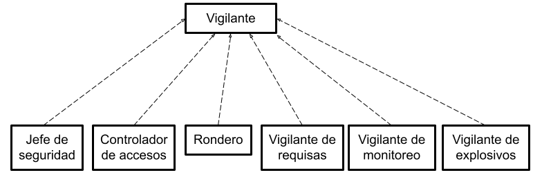 GitHub - edocg/Conceptos-POO-kotlin: android bootcamp