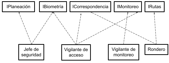 GitHub - edocg/Conceptos-POO-kotlin: android bootcamp