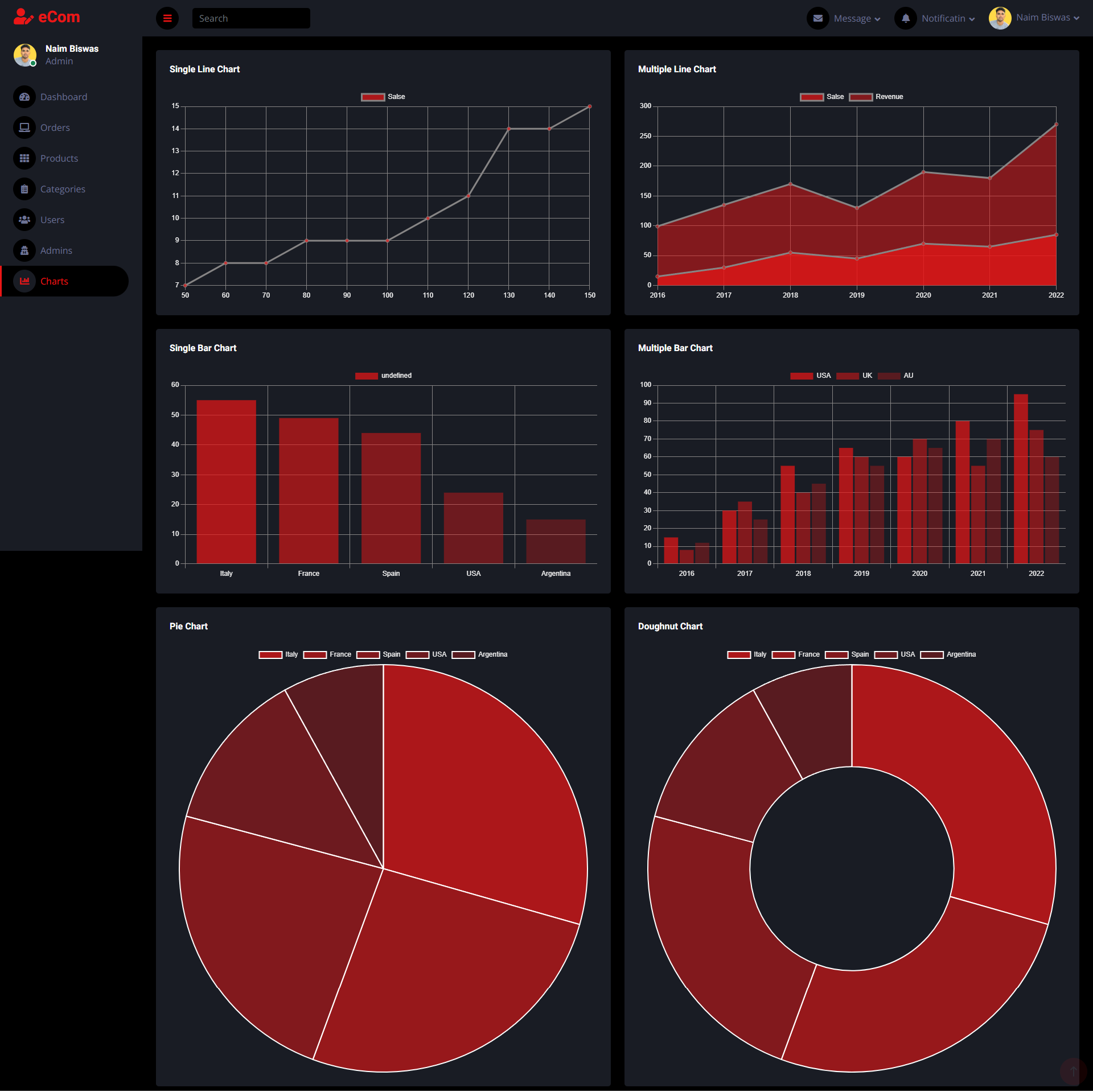 GitHub - NaimBiswas/MEAN-Admin-panel: eCom admin Panel GitHub - NaimBiswas/MEAN-Admin-panel: eCom admin Panel