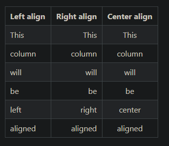 Alignment of columns in tables doesn't work · Issue #513 · BoostIO/BoostNote-App · GitHub