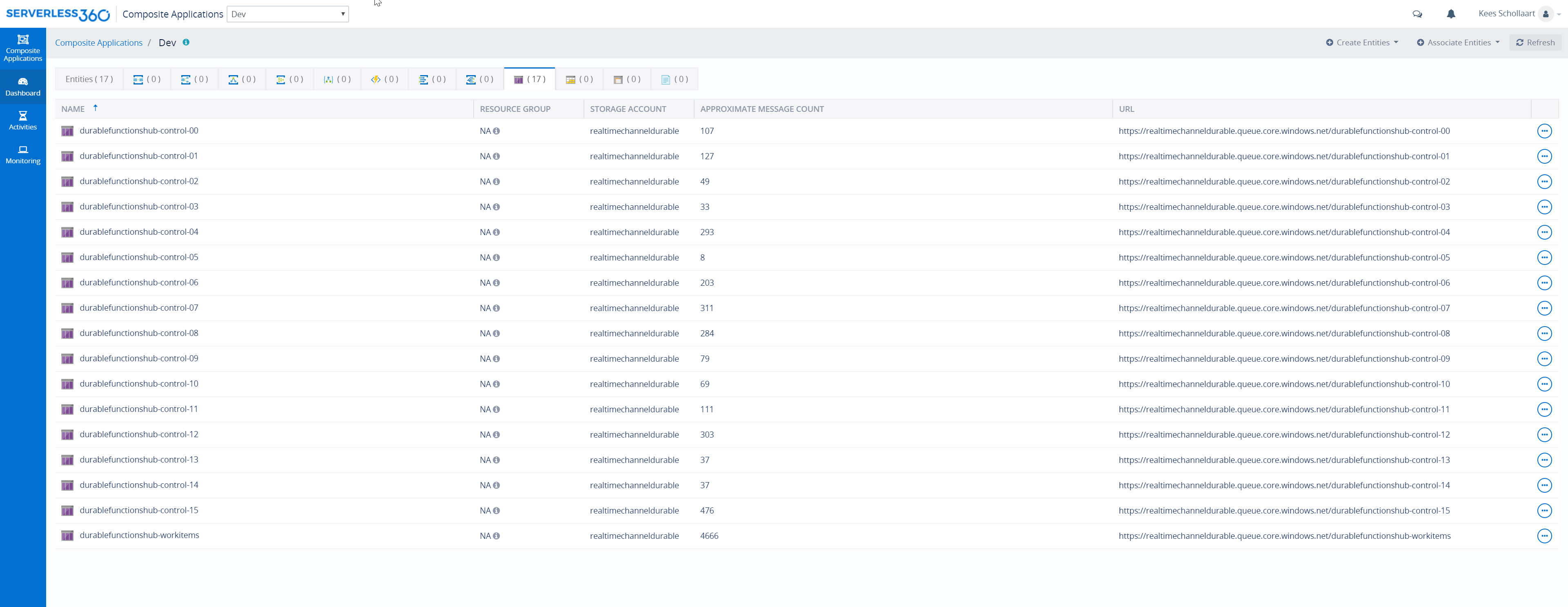 Performance Degradation Under Load · Issue 521 · Azureazure Functions Durable Extension · Github