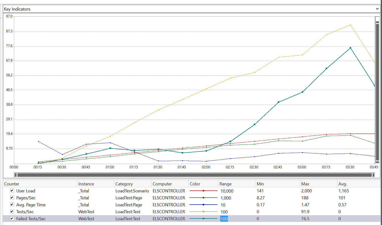 Performance degradation under load · Issue #521 · Azure/azure-functions-durable-extension · GitHub