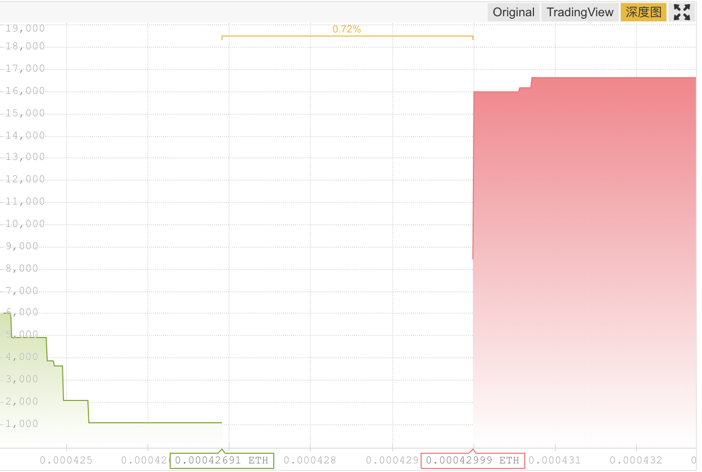请教：【股票交易所深度图】怎么做 · Issue #862 · antvis/G2 · GitHub