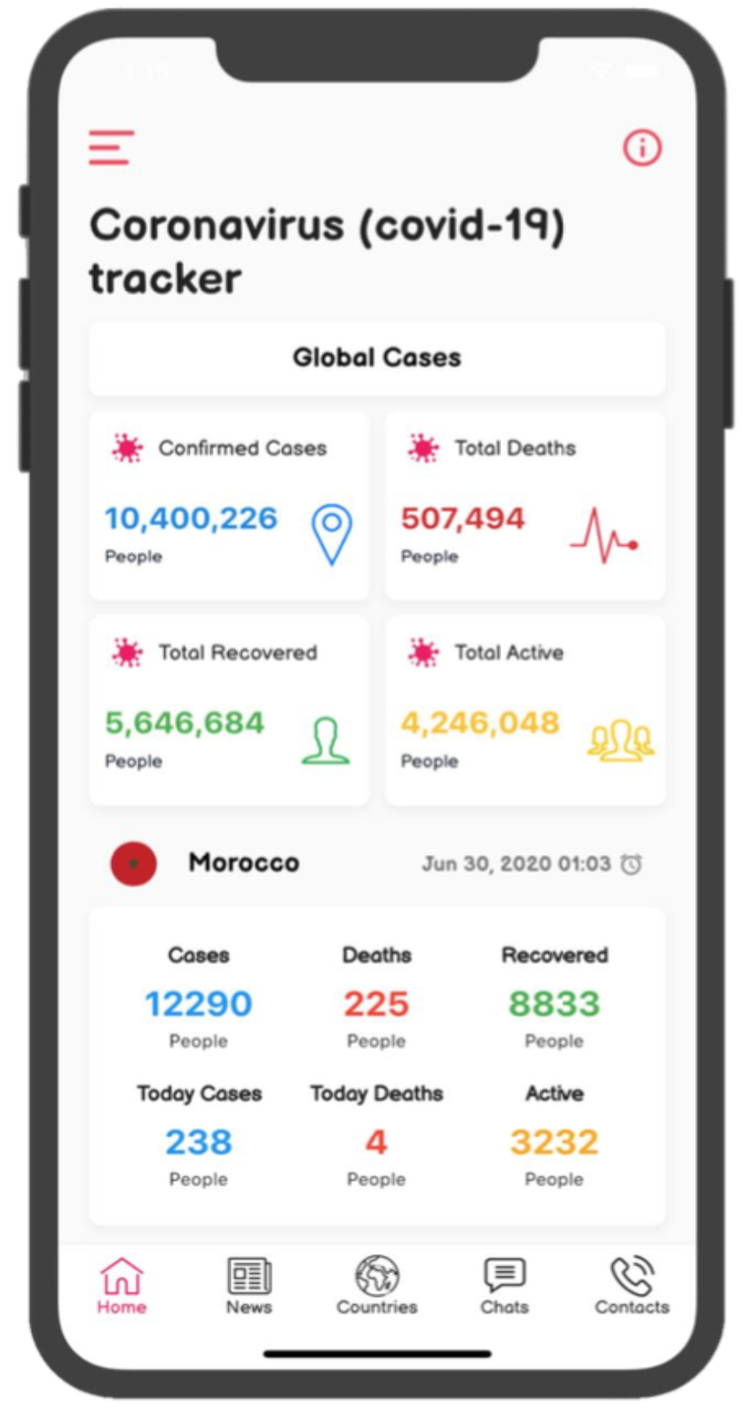 Github Ossamajali Chatbot Covid 19 Chatbot