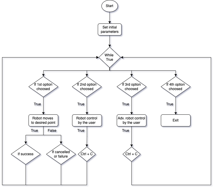 GitHub - jabrail-chumakov/Advanced-Robot-Simulator-in-Gazebo-and-RVIZ ...