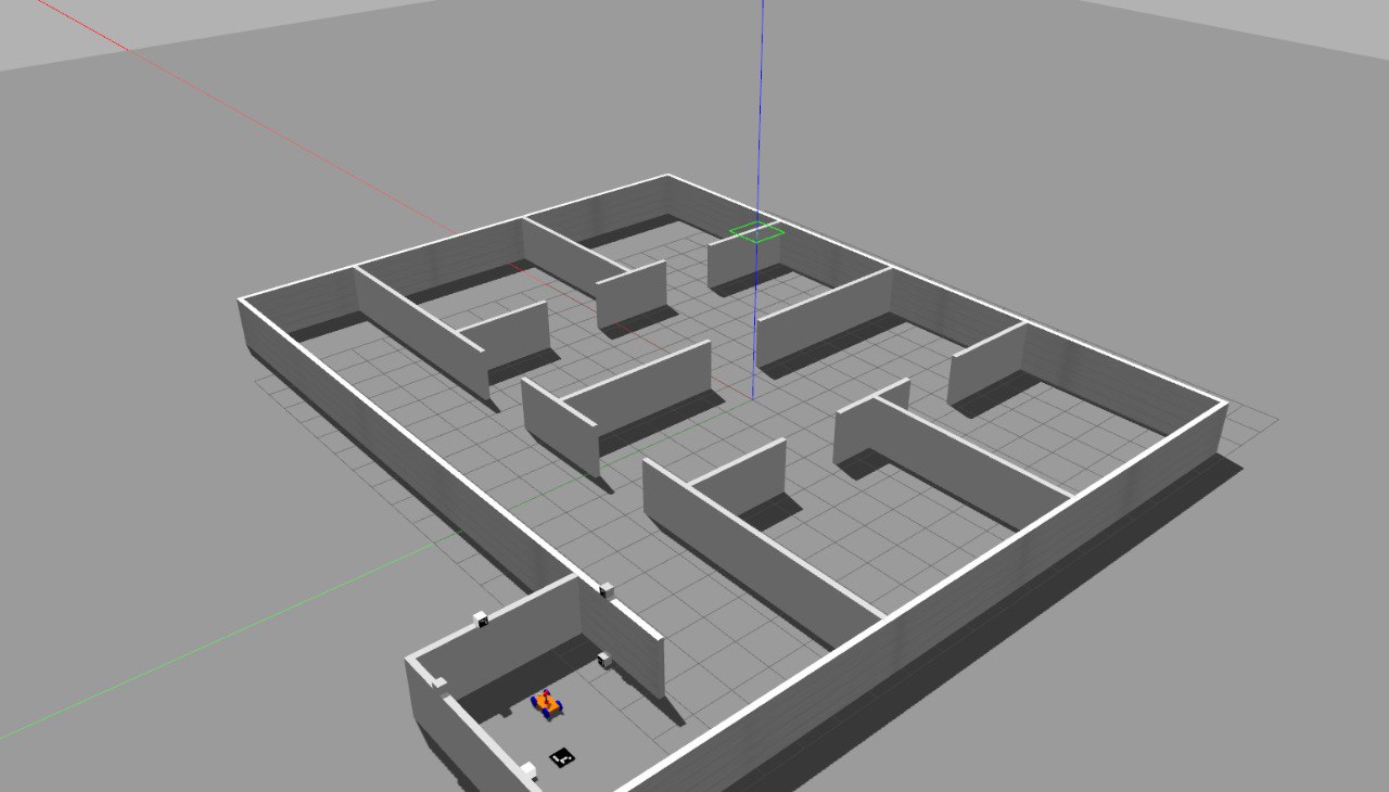 GitHub - jabrail-chumakov/Gazebo-robot-watchdog-in-an-indoor ...