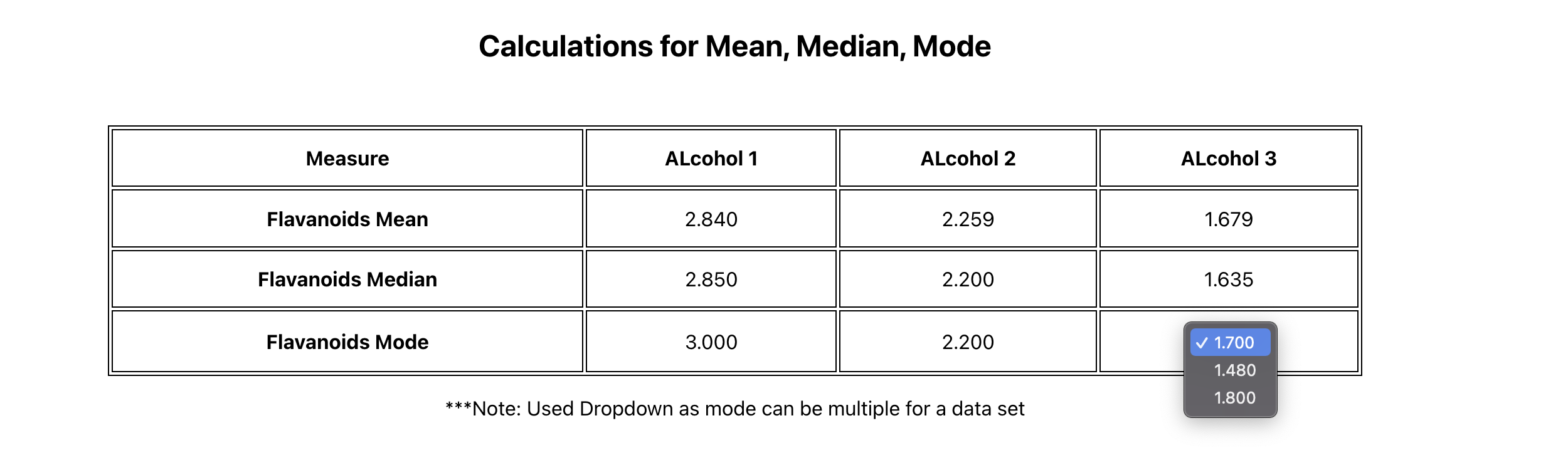 GitHub - megha-gupta280/dataCalculation